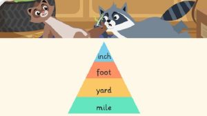 Understanding Feet to Inches: A Simple Breakdown